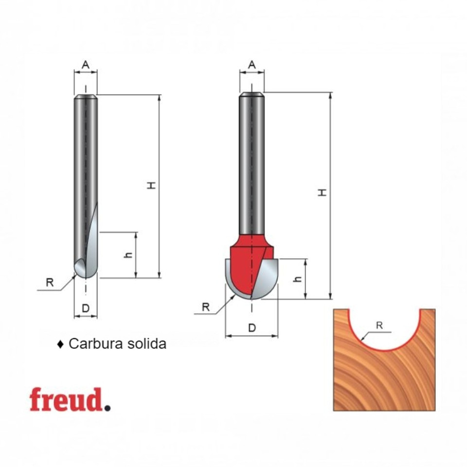 Freza cilindro-frontala profilata convex 1/2C, placata CMS, Z2, cu ...
