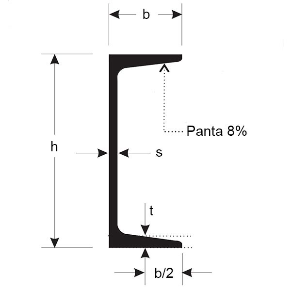 PROFIL UNP 200 mm - Cel mai bun pret!