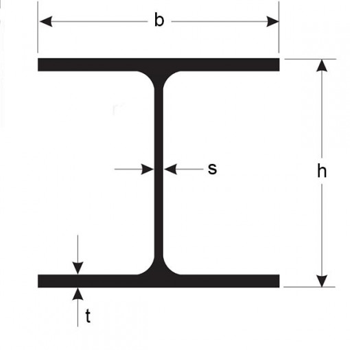 PROFIL OTEL LAMINAT HEA 220 - Cel mai bun pret!