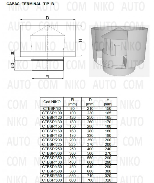 Capac terminal inox SP. tip B. Alege diametru Ø mm!