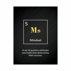 Tablou Motivational - Mindset (element)