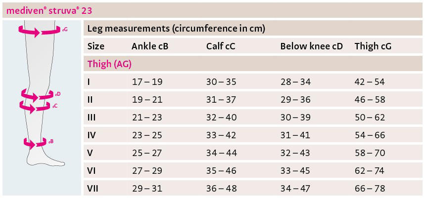 Ciorapi compresivi clinici de coapsa cu 23 mmHg la gleznă - mediven® struva