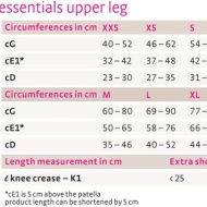 Circaid Juxtafit essentials upper leg
