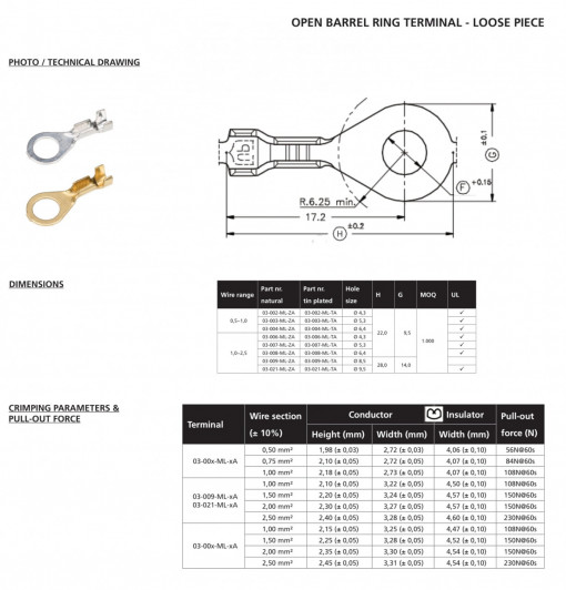 Papuc neizolat cu inel, fir 1-2,5mm2, Ø8 - 100buc/set