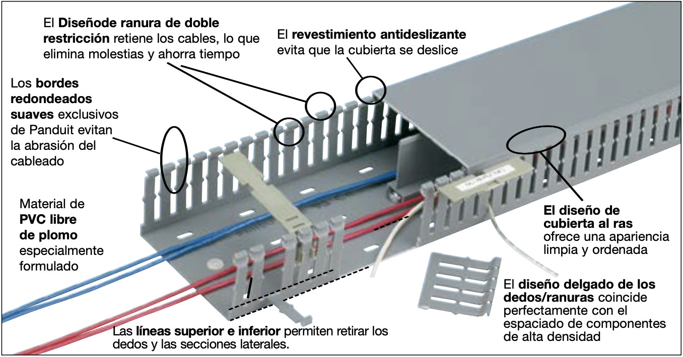 Explora la novedosa infraestructura eléctrica: el universo del ducto ...