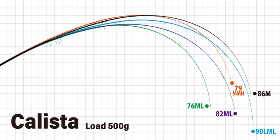 LANSETA YAMAGA BLANKS CALISTA 76ML/TJ 2.293M 20GR 2BUC FUJI TITANIUM TORZITE