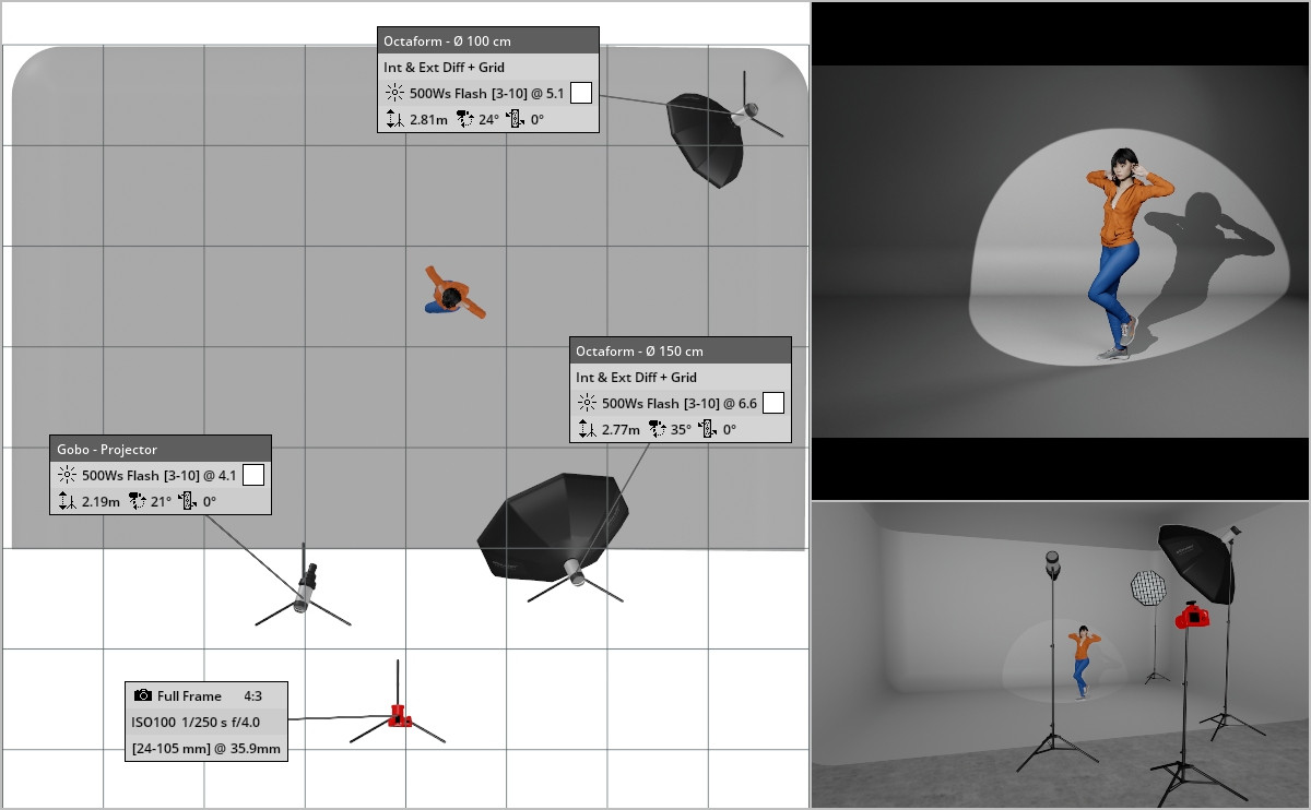Hard Light vs. Soft Light în Fotografie