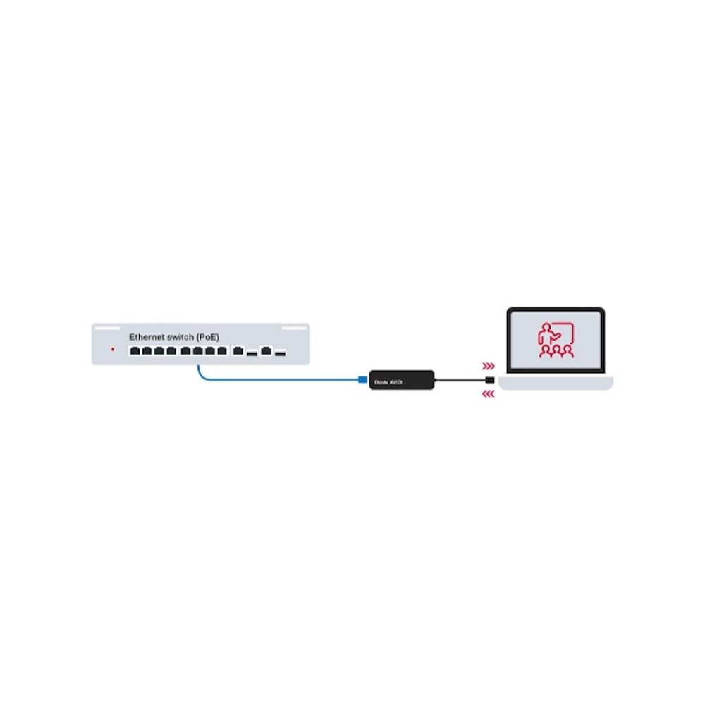 Audinate Dante AVIO ADP-USBC-AU-2X2 - Adaptor I/O pentru Rețeaua Audio ...