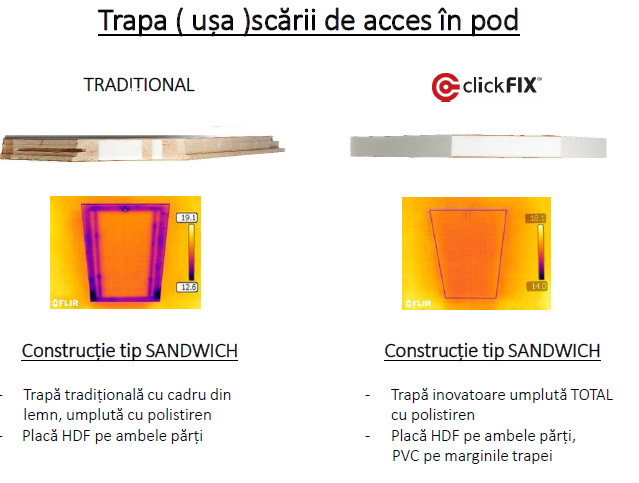 Scara de pod izolata DOLLE CLICK FIX 36 - GOLD MINI - izolatie 3cm ...