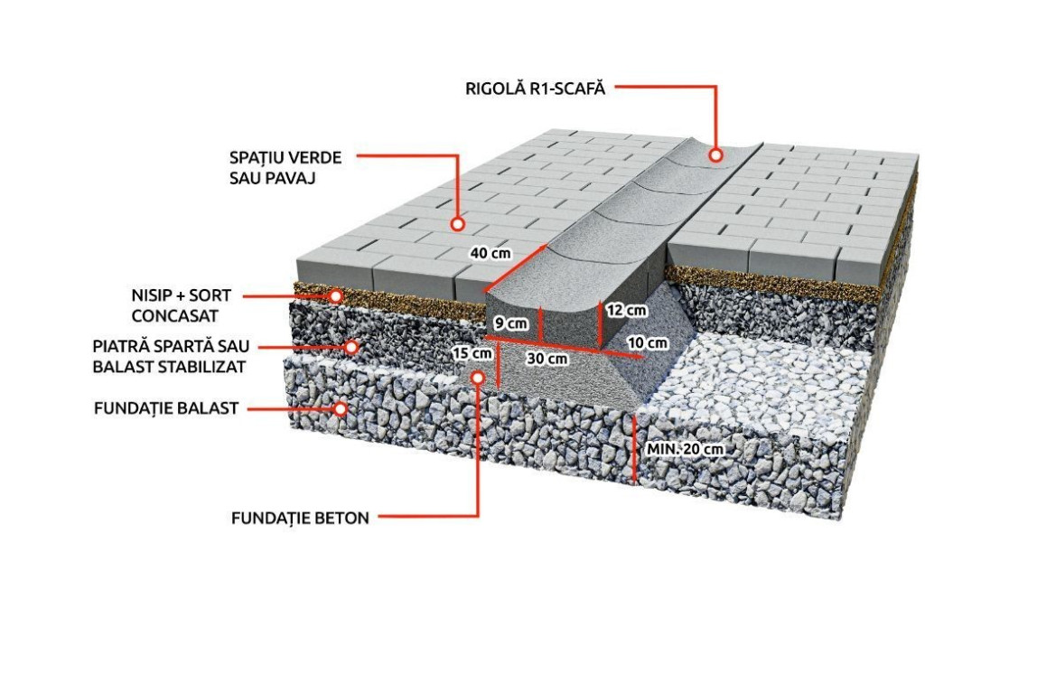 Rigola scafa R1 Elis - Unimat.ro