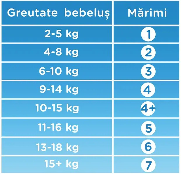 Scutece Pampers Active Baby nr. 4, 49 bucăți – protecție și confort ...