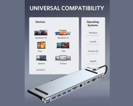 FastAsia adapter TIP-C HUB na 4xUSB +SD/micro+RJ45+HDMI+ VGA+ PD+ Audio ...
