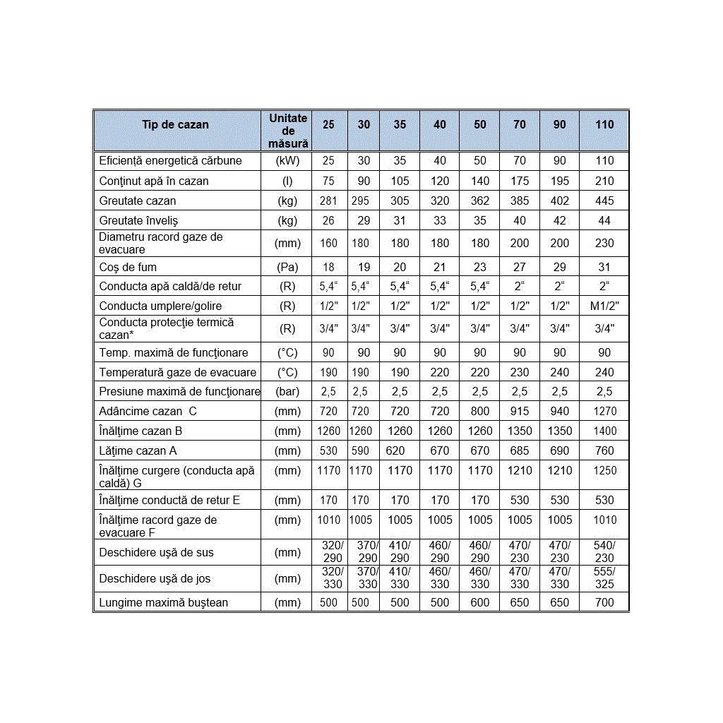 Centrala termica pe lemne din otel DOMINUS 50 kw, cu serpentina de racire