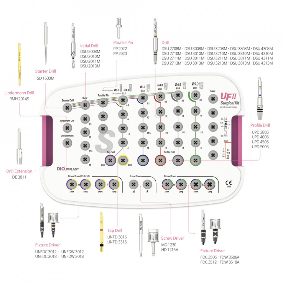 Cumpara acum Set Chirurgical Complet S - Surgical Kit Dio la cel mai ...