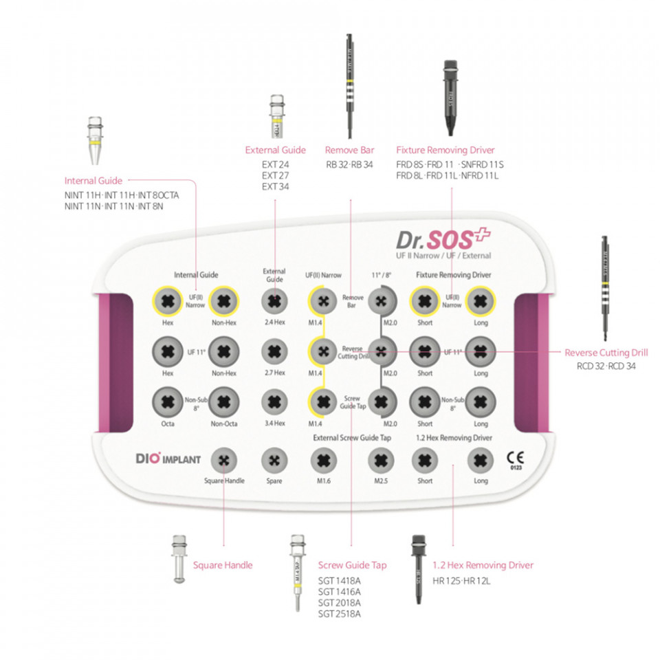 Cumpara acum Set Chirurgical Dr. SOS+ Dio la cel mai bun pret!