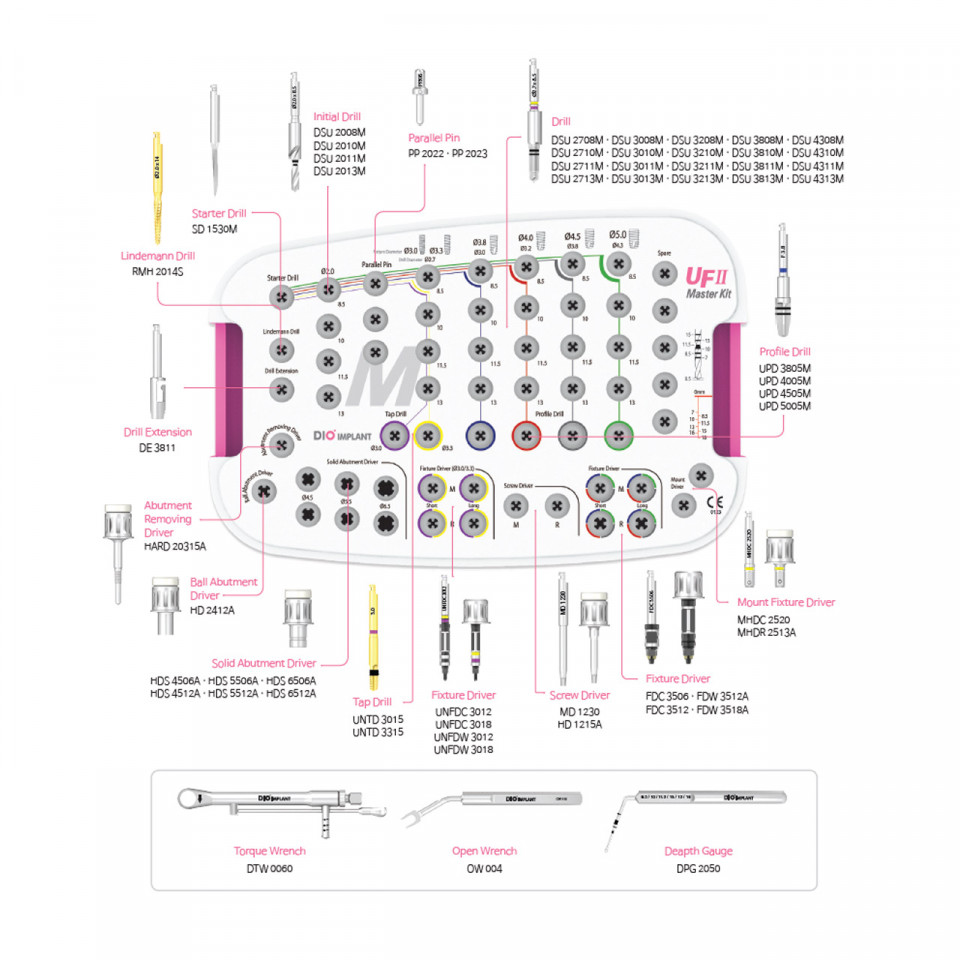 Cumpara acum UF II Master Kit (Kit Chirurgical Complet) la cel mai bun ...