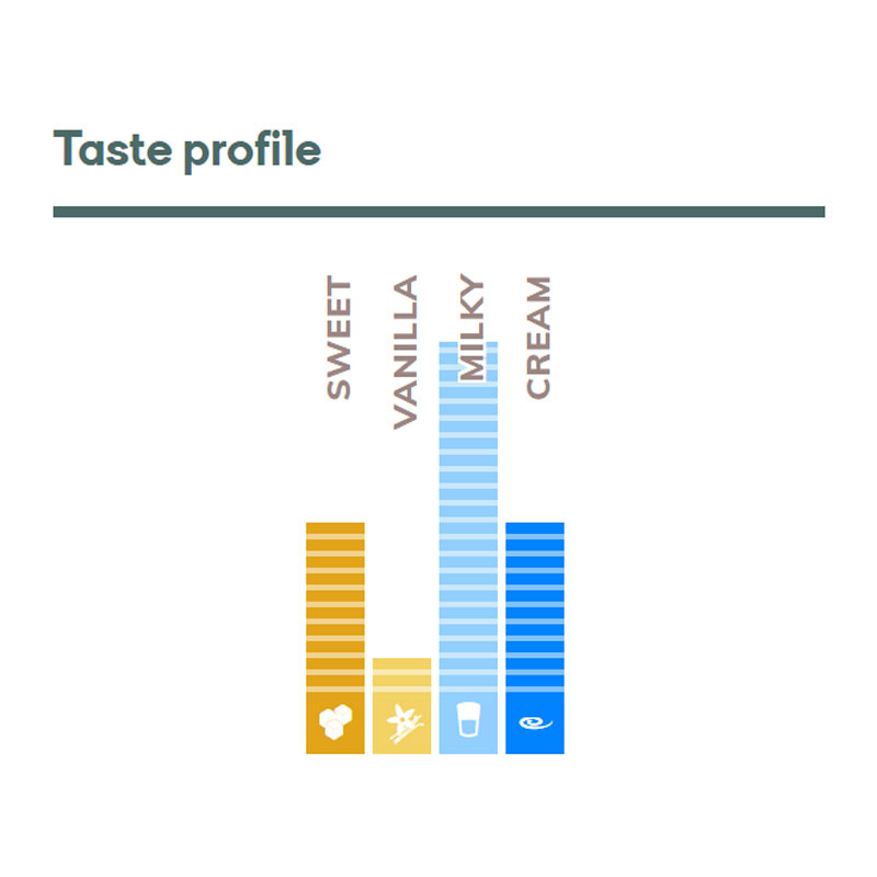 Ciocolata Alba Velvet 32% Barry Callebaut, 2.5 kg