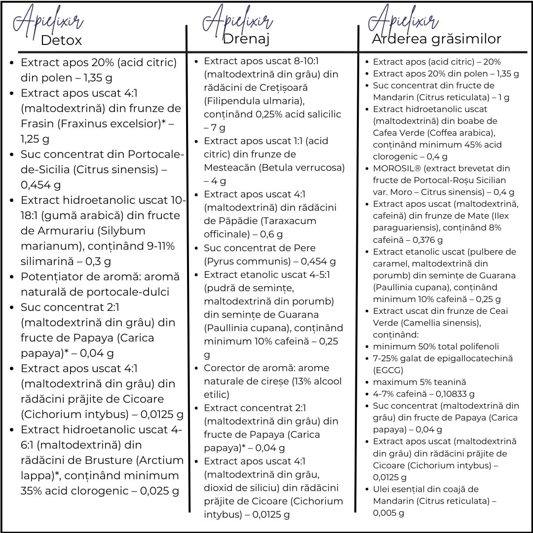 Apielixir Program Slăbit ultra