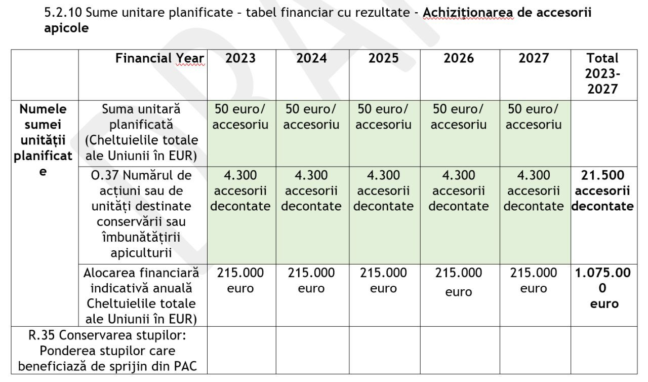 Bani pentru apicultori prin PNS 2023-2027