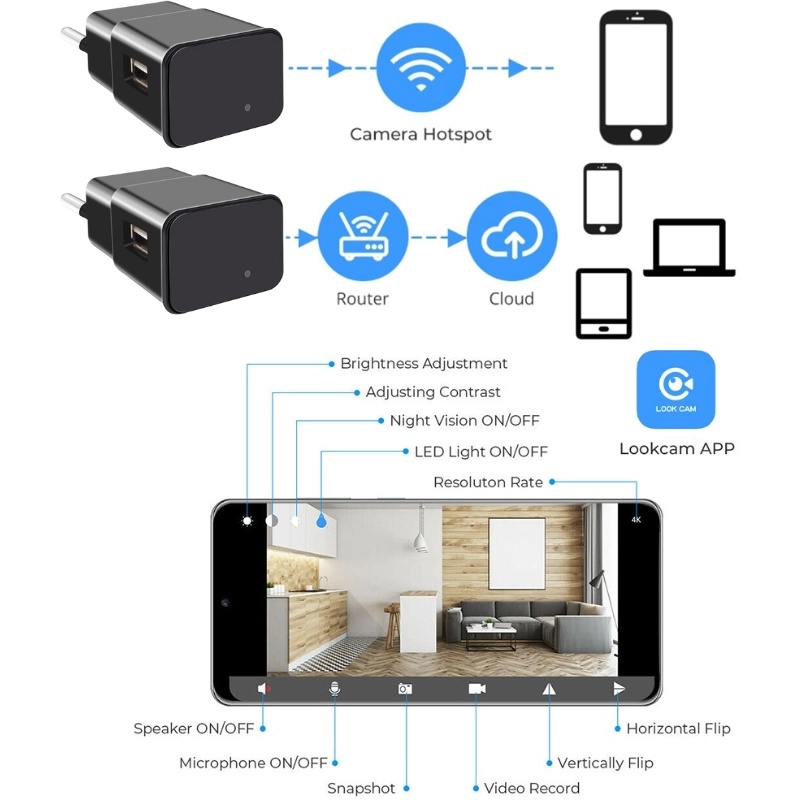 Incarcator USB cu Camera Spion iUni IP1000, 16GB, WiFi, Vizualizare 4K ...