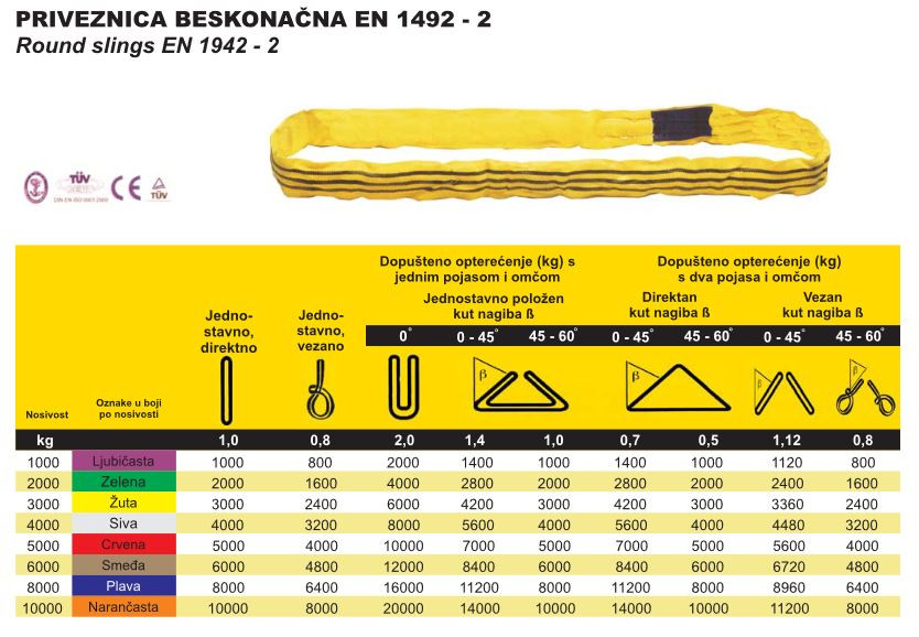 Traka za dizanje tereta beskonačna - dvojslojna 3T - 3M