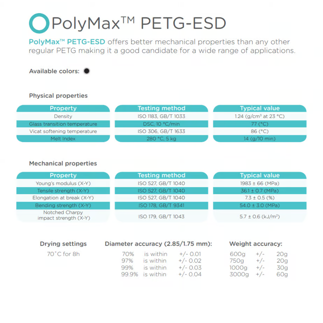 Utilizarea PolyMax PETG ESD în producția de cabluri plate flexibile