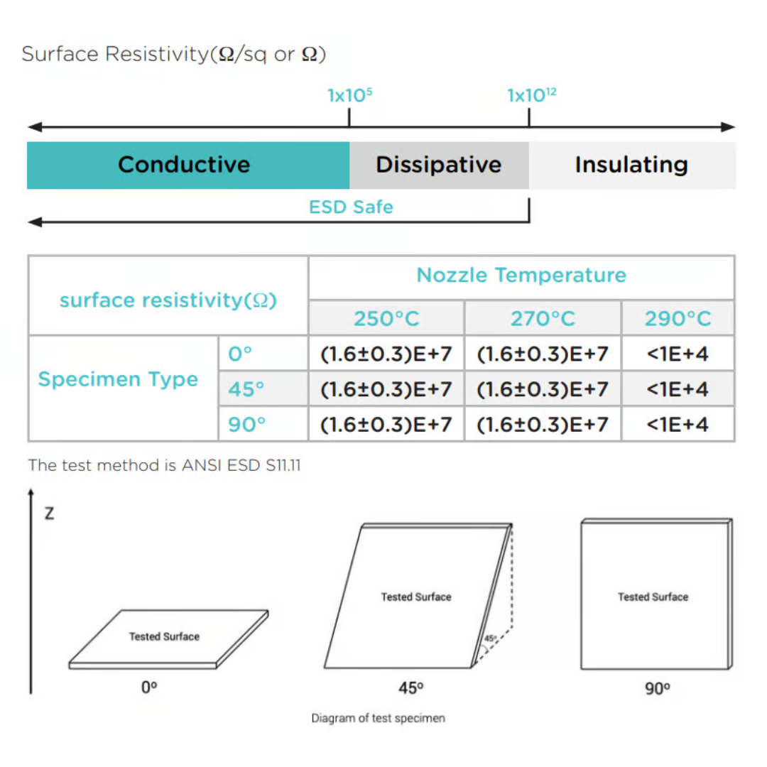 Utilizarea PolyMax PETG ESD în producția de cabluri plate flexibile