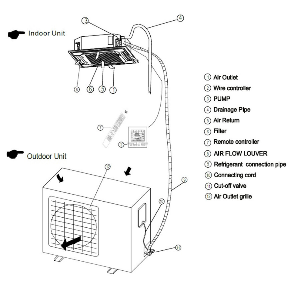Caseta tavan aer conditionat YC48T1T 48000 BTU/h trifazata