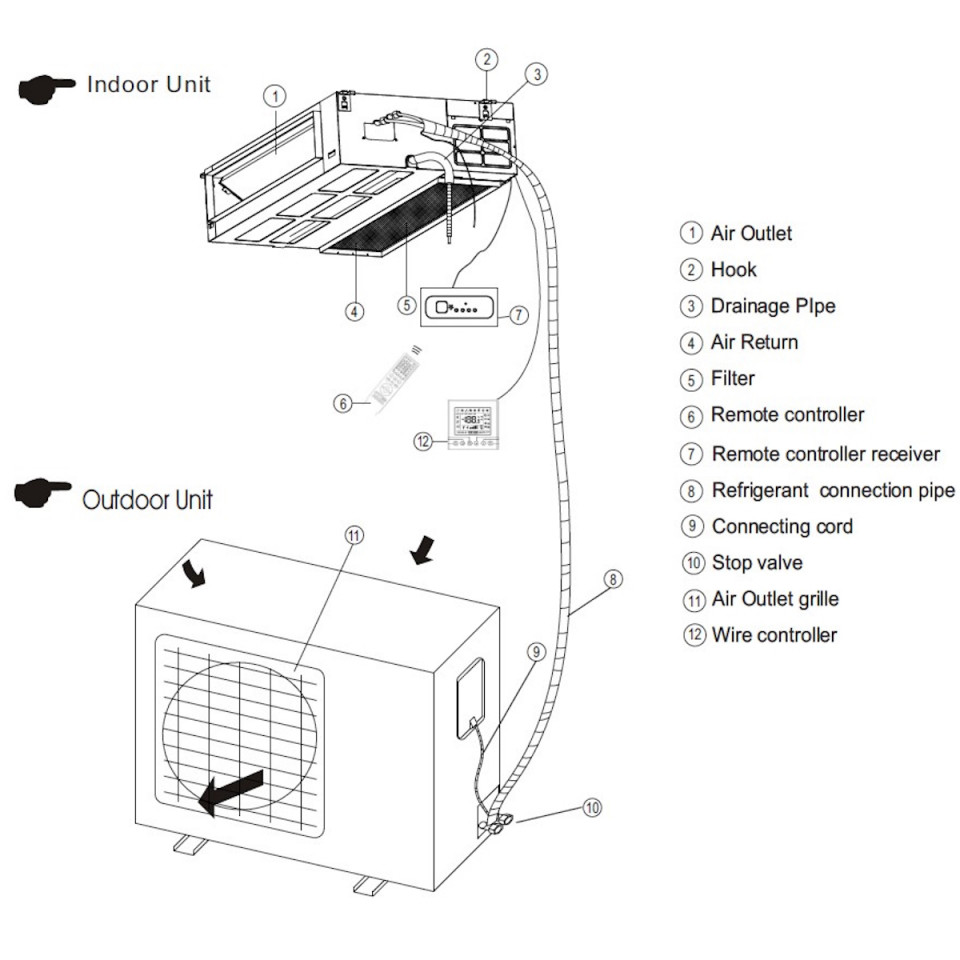 Aer conditionat tip Duct YD18T1 18000 BTU/h