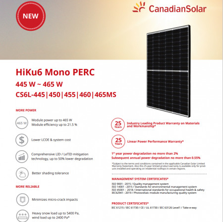 Panou Solar Fotovoltaic Monocristalin HiKu6 Mono PERC CS6L-460MS Black ...