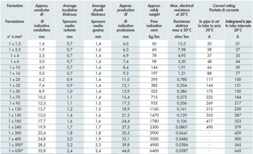 Cablu FG16R16 1x16, Baldassari Cavi