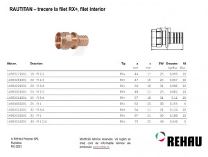 REHAU Trecere de la țeavă RAUTITAN flex și stabil la filet interior