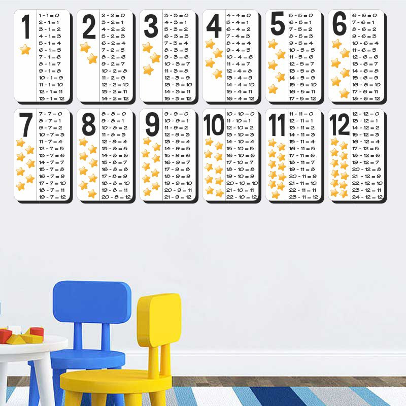 Sticker perete Tabla Scaderii