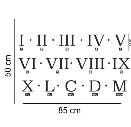 Sticker perete Cifre Romane