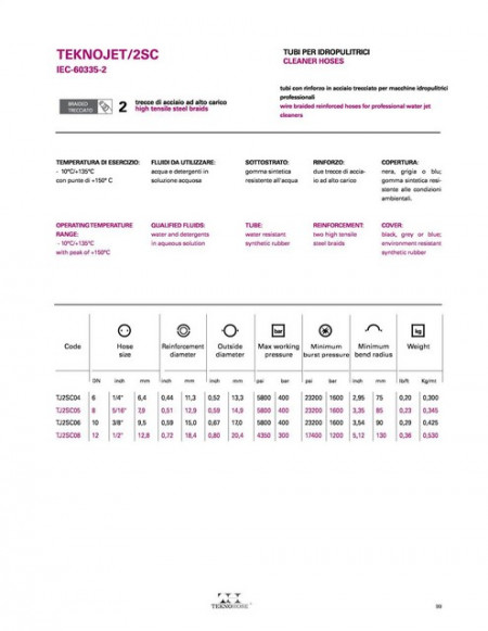 Crevo 2SN DN6 150°C, 20 metara sa priključcima