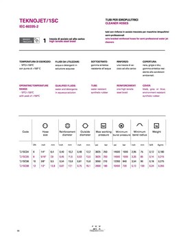 Crevo 1SN DN8 150°C, 6 metara sa priključcima