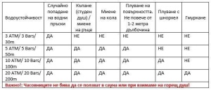 VERSACE VE7H00223 - Man's Watch