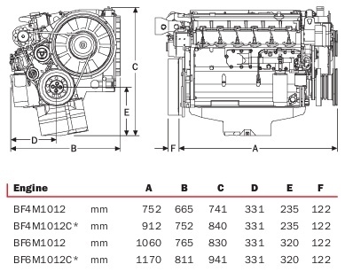 SET ZA REPARACIJU KHD DEUTZ BF6M1012