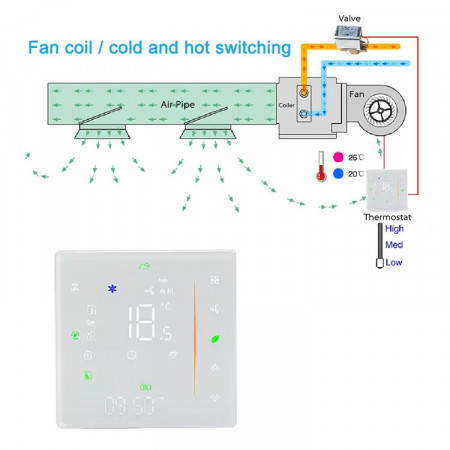 Termostat incalzire/racire, 4 tevi, pentru Ventiloconvector, Incalzire ...