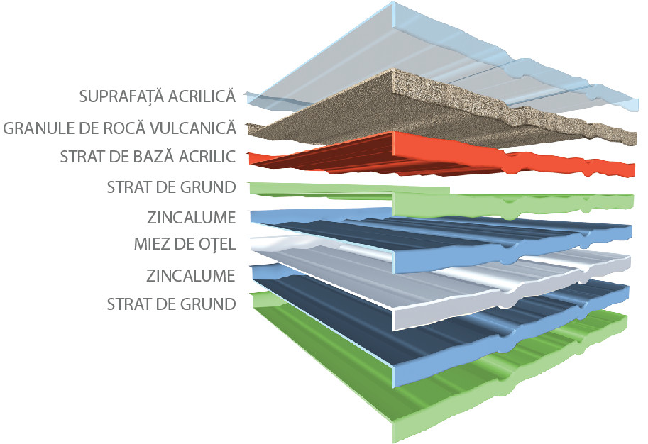 Tigla metalica roca vulcanica ANTIC Terracotta