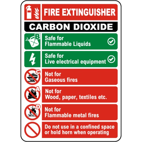 ⚠️ INDICATOARE 🛑 Indicator Fire Extinguisher Classification Sign ...