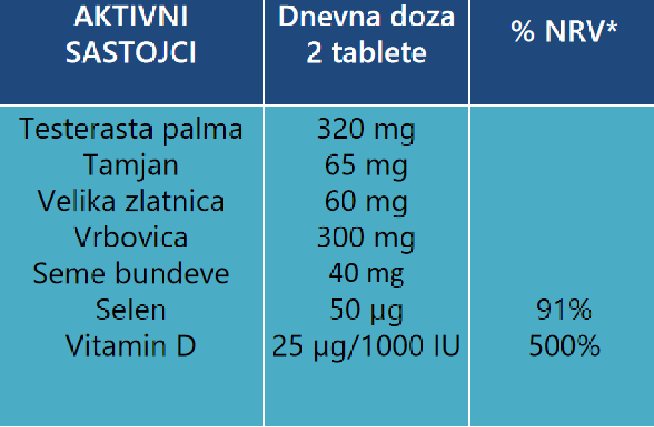 Zekron 60 tableta