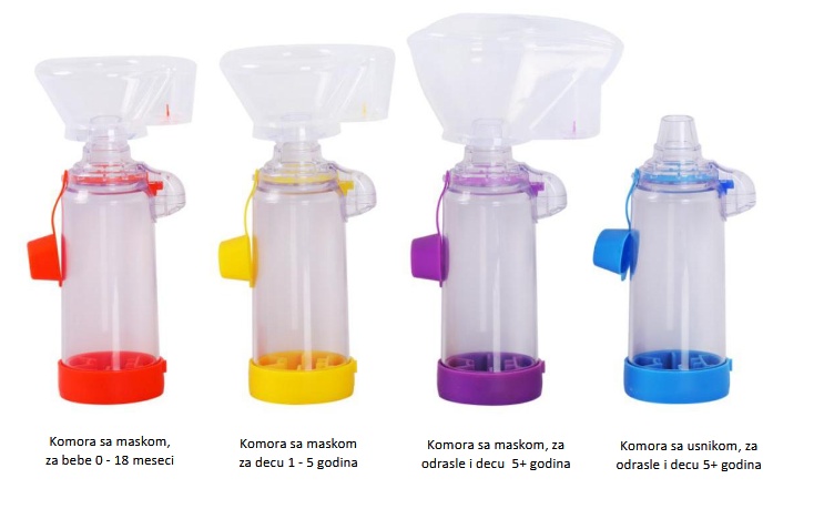 Komora za doziranje lekova sa maskom po uzrastu