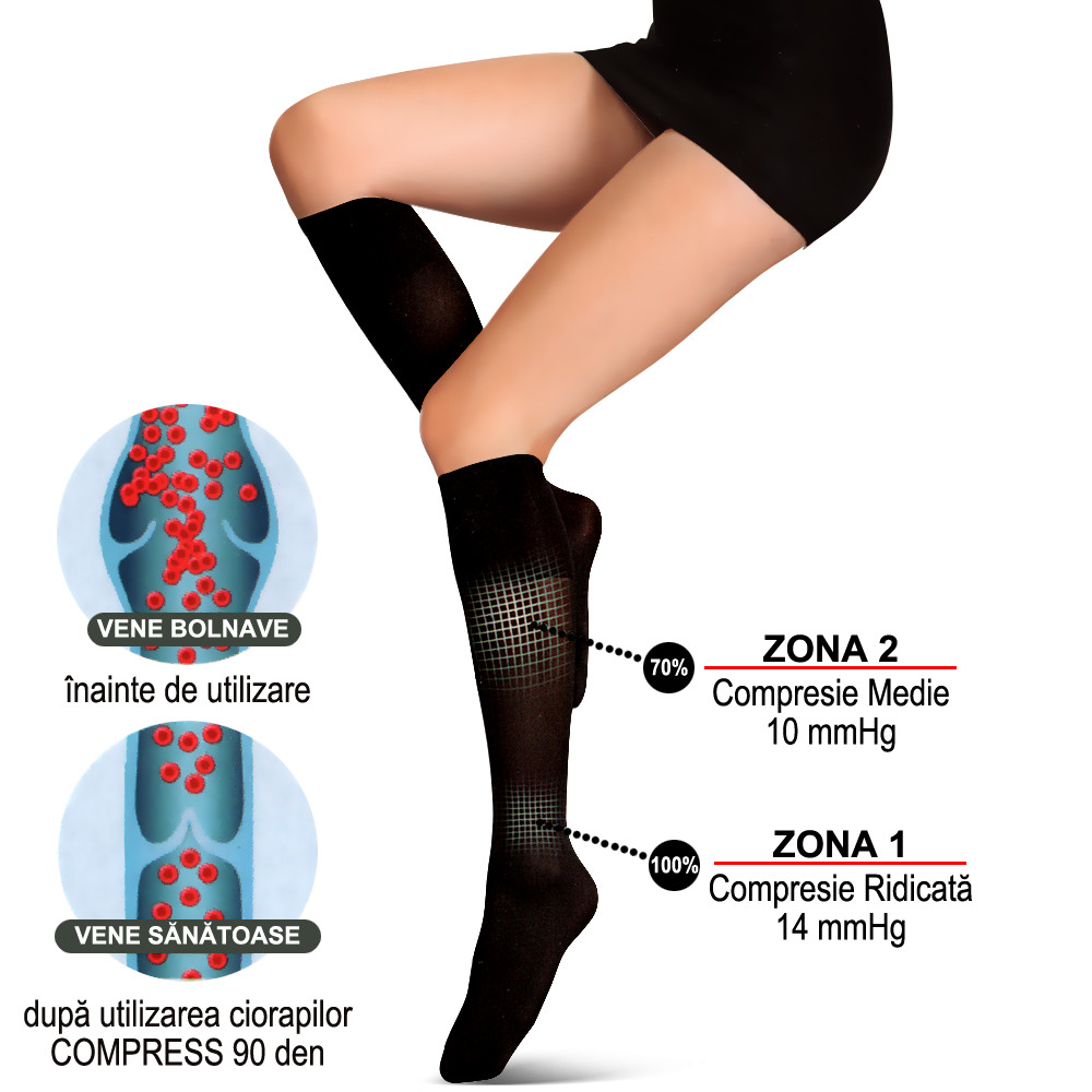 Ciorapi de Compresie Terrie pentru Profilaxia Varicelor Compress 90 DEN ...