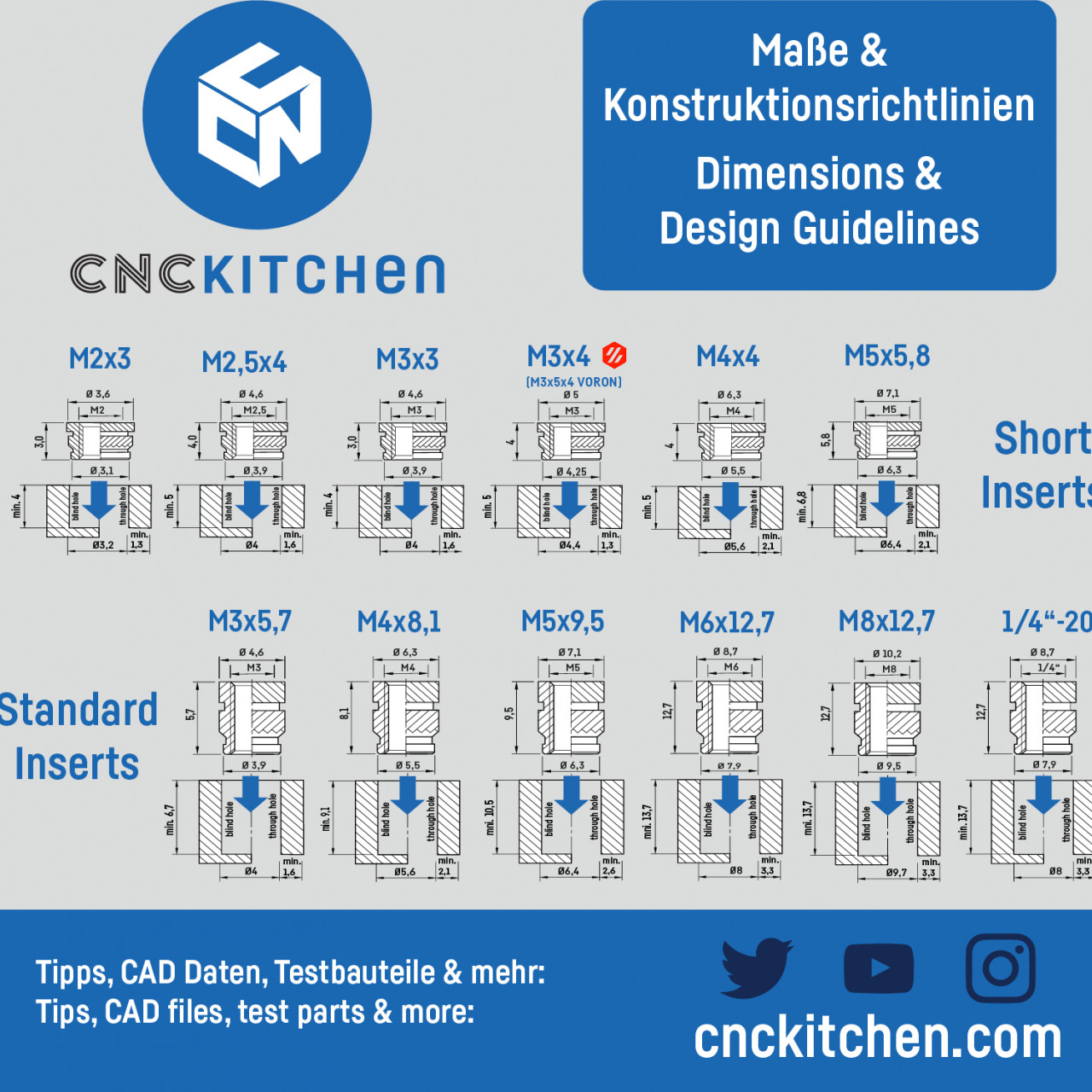 Inserții filetate CNC Kitchen