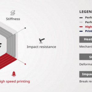 Filament Raise3D Hyper Speed ABS