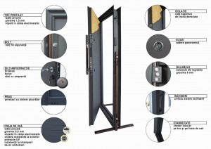 USI METALICE | Usi intrare casa | Constam