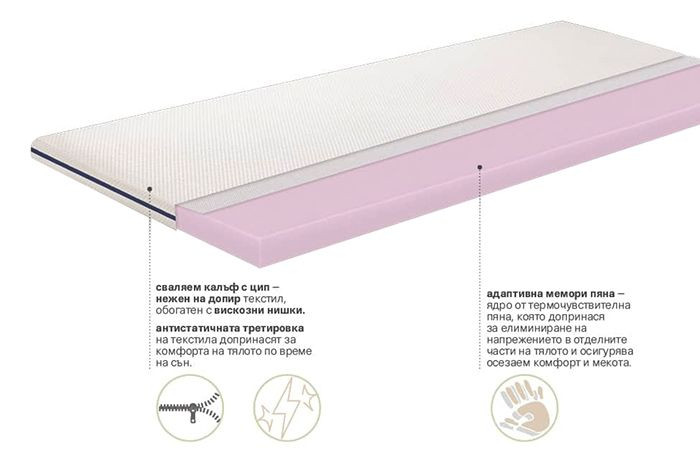 Топ матрак Memory Spa ТЕД | Мемори пяна | eMatraci.bg