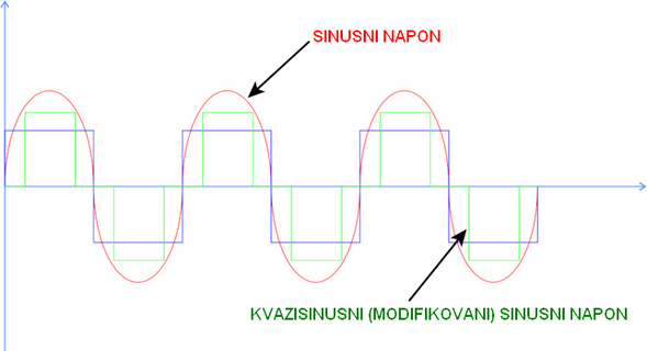 Pretvarači napona (inverteri) - Akumulator-shop.rs