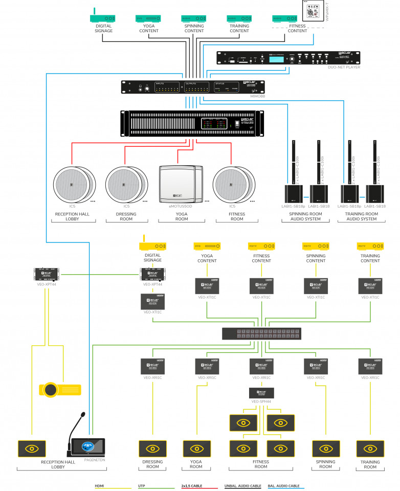 Sistem audio-video (sonorizare ambientala & digital signage) pentru ...